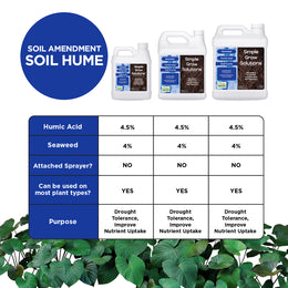 Soil Hume: Seaweed + Humic Acid Soil Treatment | Simple Lawn Solutions
