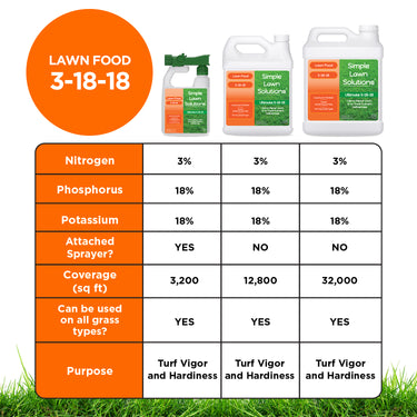 3-18-18 Liquid Lawn Food Fertilizer (32 Ounces) | Simple Lawn Solutions